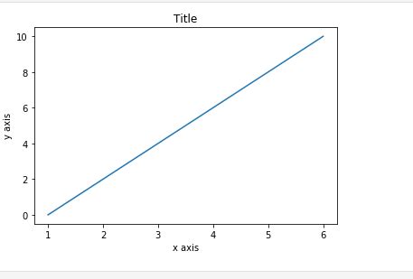 Change Font Size In Matplotlib Geeksforgeeks