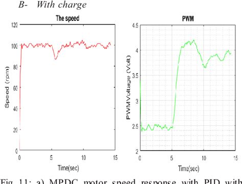 Figure 11 From Design Of Real Time Pid Tracking Controller Using Arduino Mega 2560for A