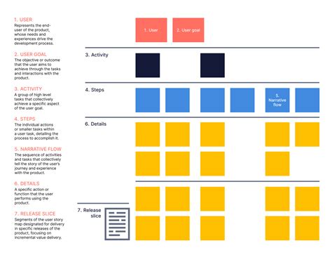 Mvp Roadmap A Guide For Startups And Tech Companies