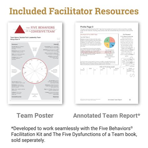 Five Behaviors of a Team Assessment - Based on Lencioni's Model