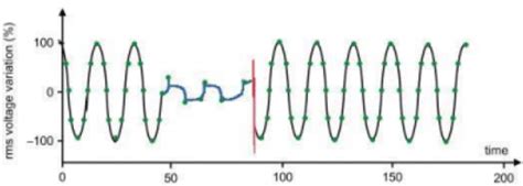 Power Quality Monitoring Devices Recording Transient Voltage Maxivolt