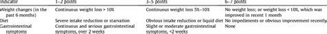 Subjective Global Assessment Form Download Scientific Diagram