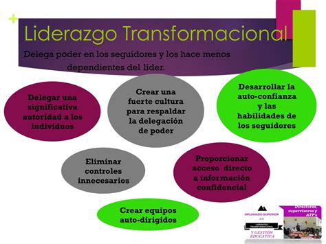 Ppt PresentaciÓn 2 Las Diferentes TeorÍas Del Liderazgo Powerpoint