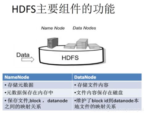 大数据 hadoop生态 hdfs和hbase和mapreduce总结 伴随hbase操作的mapreduce实验总结 csdn博客
