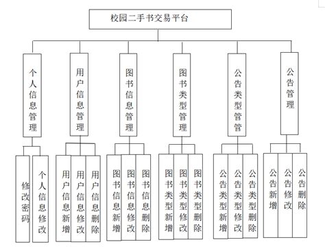 基于javaspringbootvue前后端分离校园二手书交易平台设计和实现基于vue的校园二手交易平台系统 Csdn博客