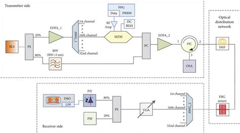 Experimental System Of Spectrum Sliced Wdm Fiber Optical Transmission