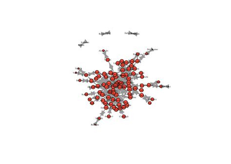 12 Centrality Methods For Network Analysis