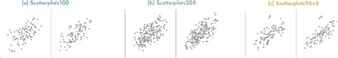 Figure 1 From How Can Deep Neural Networks Aid Visualization Perception