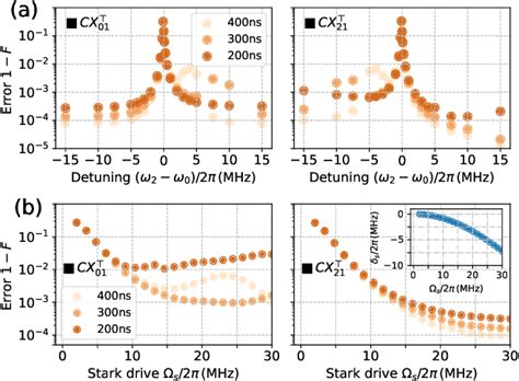 Figure 1 From Mitigation Of Quantum Crosstalk In Cross Resonance Based Qubit Architectures