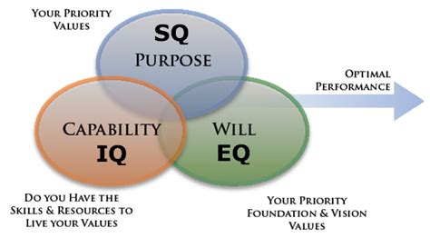 Minessence Values Framework MVF Knowledge Base What Is Values Alignment