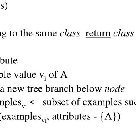 Id3 Algorithm For Growing A Decision Tree Download Scientific Diagram