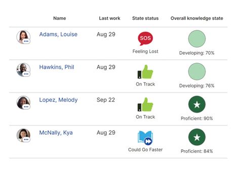 LMS Integration Comprehensive Guide