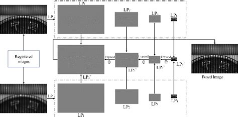 Figure 3 From Depth Of Field Extension For Microscopic Structured Light Vision System Based On