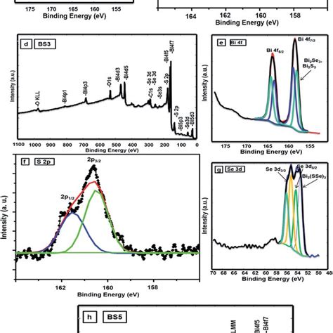A Survey Spectrum Of Bs1 B Core Level Spectrum Of Bi4f In Bs1 C