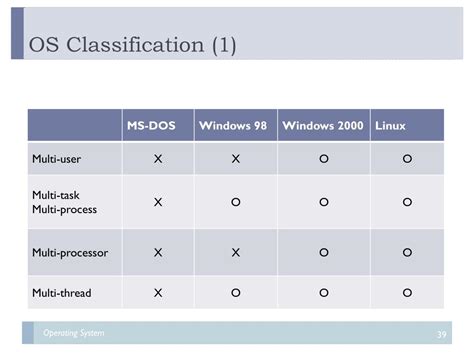 Ppt 1 Introduction Powerpoint Presentation Free Download Id4219989