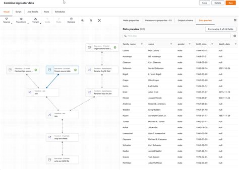 20 Best Etl Tools Reviewed For 2025