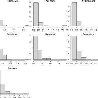 Histogram Of Original PGA Values Of Seven Major Areas Download Scientific Diagram