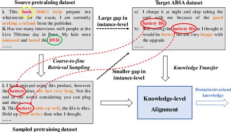 figure 1 from unified instance and knowledge alignment pretraining for