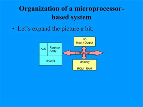 8085 Microprocessor Ramesh Gaonkar Pdf Data Storage And Warehousing