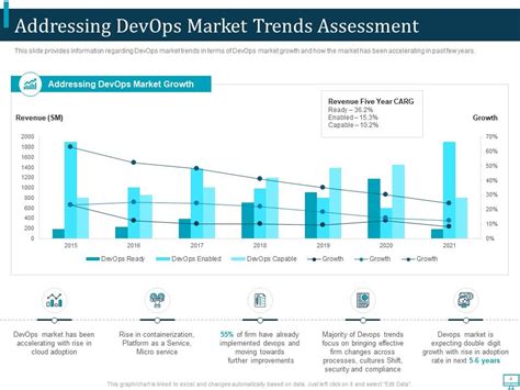 Devops Market Growth Trends It Powerpoint Presentation Slides Presentation Graphics