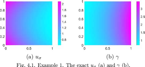 Figure 4 1 From Inverse Conductivity Problem With Internal Data