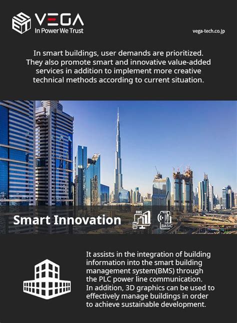 Vega Integration Corporation Vega Bms Ems Smartbuildingmanagementsystem