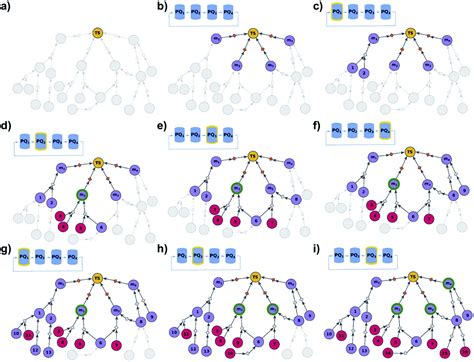 Computational Design Of Syntheses Leading To Compound Libraries Or Isotopically Labelled Targets