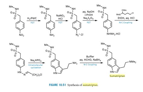 Can You Discuss About The 6 Steps Of Each