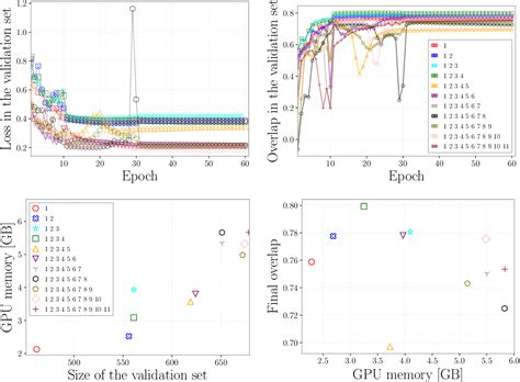 Figure 1 From Reduction Of Transient Noise Artifacts In Gravitational Wave Data Using Deep