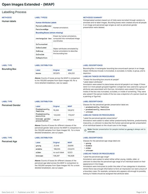 Data Cards: Purposeful and Transparent Dataset Documentation for Responsible AI - AI Models