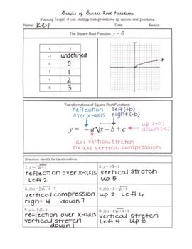 Transformations Of Square Root Functions Notes And Practice By JVMath
