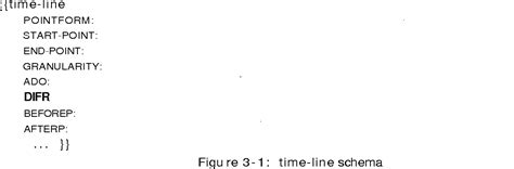 Figure 3 1 From Exploiting Temporal Knowledge To Organize Constraints