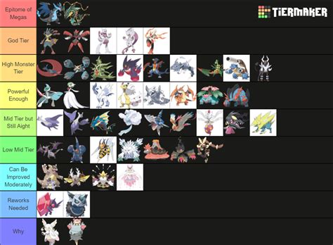 Mega Evo Tierlist By An Oshawott Tier List Community Rankings Tiermaker