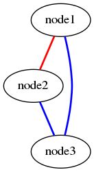 Remove Nodes With Edges Before Drawing The Graph Dot Graphviz Stack Overflow
