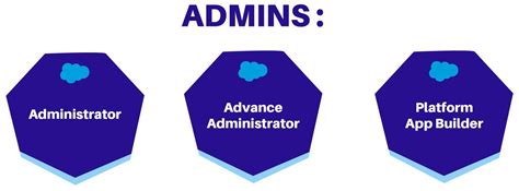 2022 Most Valuable Salesforce Certifications Phoneiq