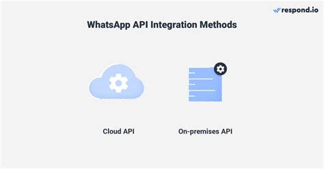 How To Get WhatsApp API A Complete Guide Mar