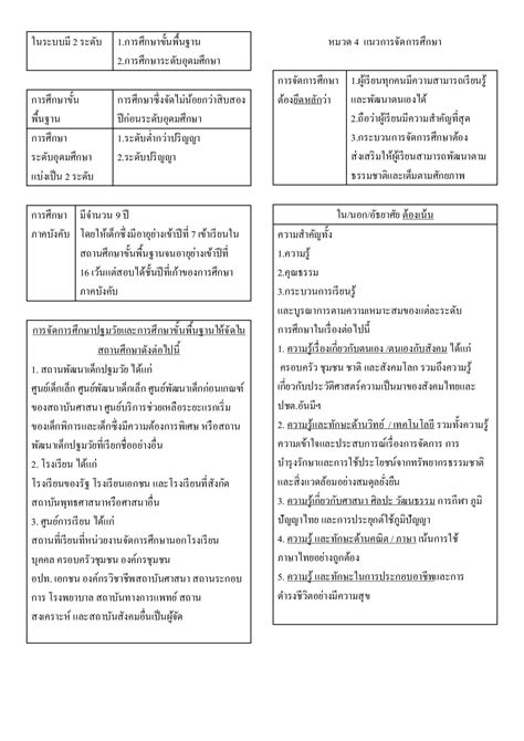 สรุป พรบ การศึกษาแห่งชาติ 2542 15 สมพิศ วงษ์ยะลา Page 4 Flip Pdf Online Pubhtml5