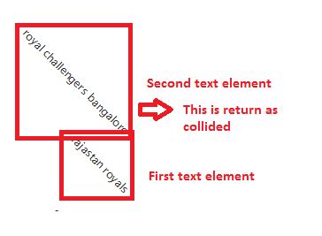 Javascript Finding Collision Between Two Rotated SVG Text Elements