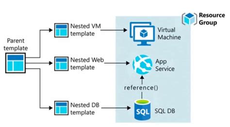 Run A Windows Vm On Azure Azure Reference Architectures 49 Off