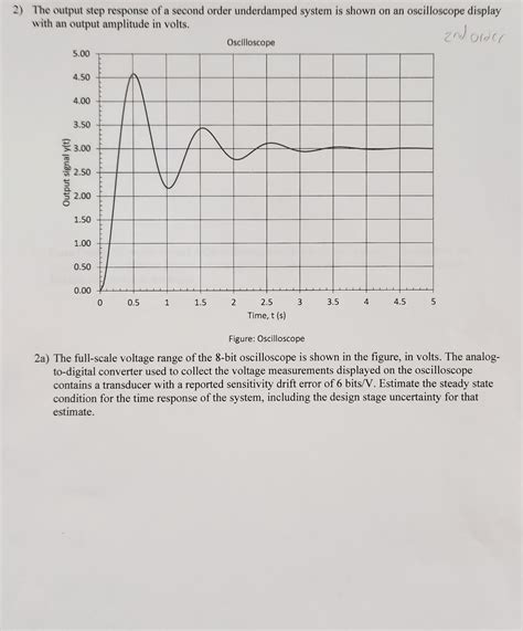 Solved 2 The Output Step Response Of A Second Order