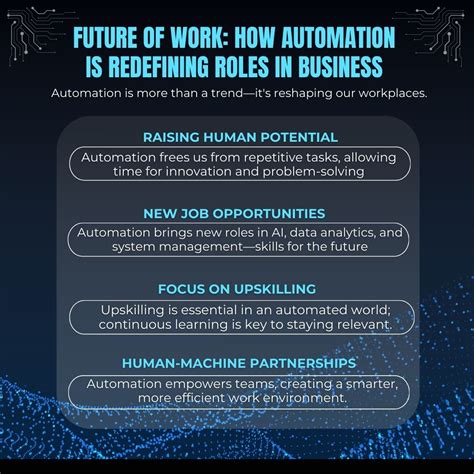 abhishek bhattad on linkedin futureofwork automation