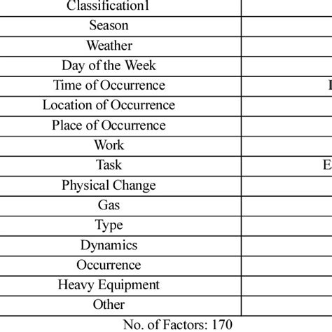 Factor Classification Of Factor Dictionary Download Table