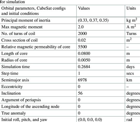 orbital parameters simulation parameters satellite parameters and