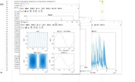 Matlab 调制信号和fft变换调制信号做fft Csdn博客