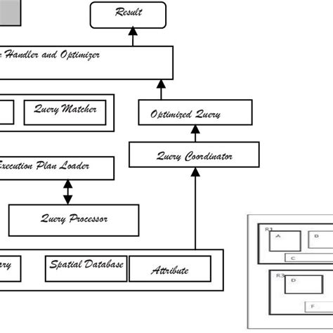 fig architecture of smart query handler and clustering of node