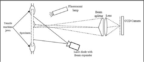 Figure 3 From Assessment Of Defect Detection In Woodplastic Composites Via Shearography Method