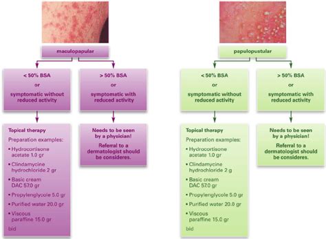 Management Algorithm For Lapatinib Associated Rash For Nursesoffice