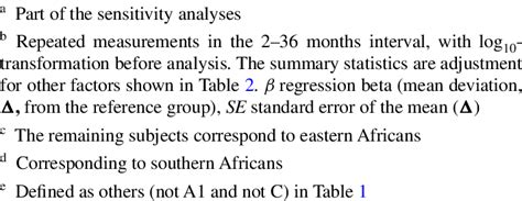 Alternative Models For Evaluating The Interaction Term Between Female Download Table