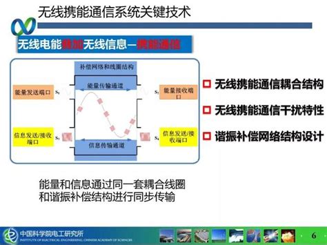 青年学者成果推荐｜中科院电工所吉莉——无线携能通信系统能量与信息的耦合技术研究 电气技术杂志社