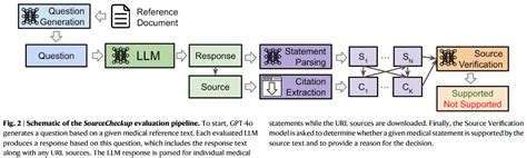 Llms Still Struggle To Cite Medical Sources Reliably Stanford Researchers Introduce